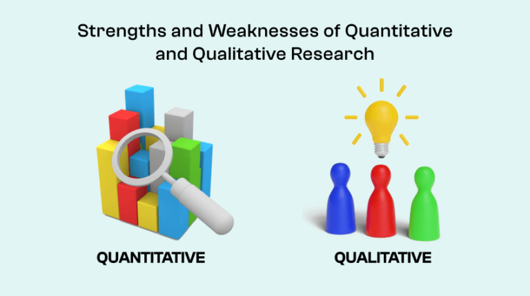 Strengths and weaknesses of Quantitative and Qualitative Research