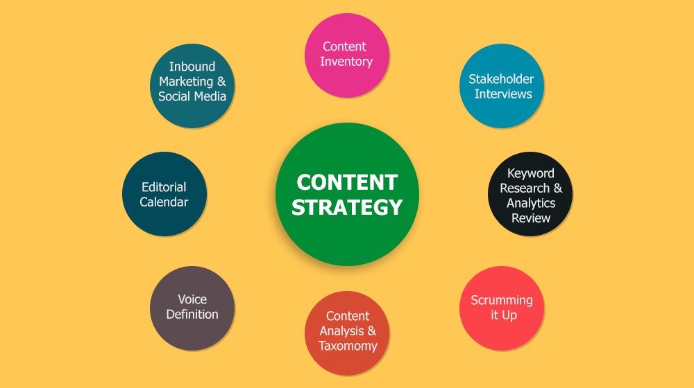Master The Content Writing Strategy In This Digital Era Master The Content Writing Strategy In This Digital Era