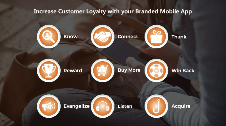 Boost Customer Loyalty with Your Branded Mobile App
