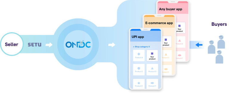 ONDC Explained: How Does ONDC Work & Who Can Join it?