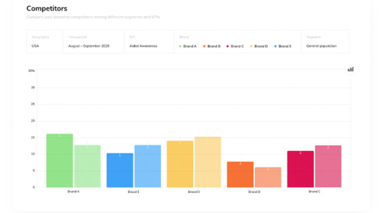 What is Brand Tracking and How to do Brand Tracking