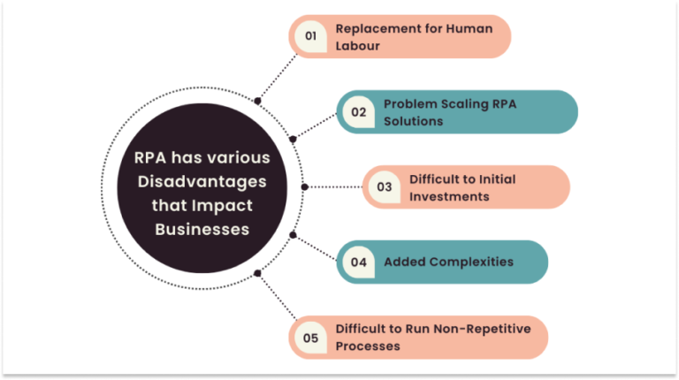 A Smart Guide On Robotic Process Automation (RPA) Life Cycle