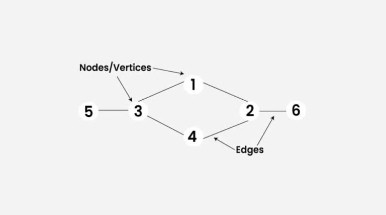 What is Data Structure and Types of Data Structure