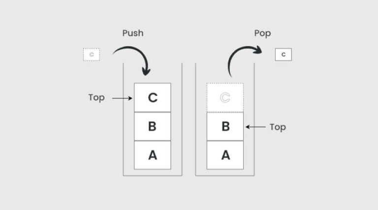 What is Data Structure and Types of Data Structure