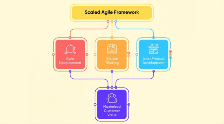 10 Best Agile Frameworks in 2026 for Managing your Project