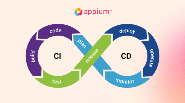 What Is Appium And Role Of Appium Logs In Ci Cd Pipelines