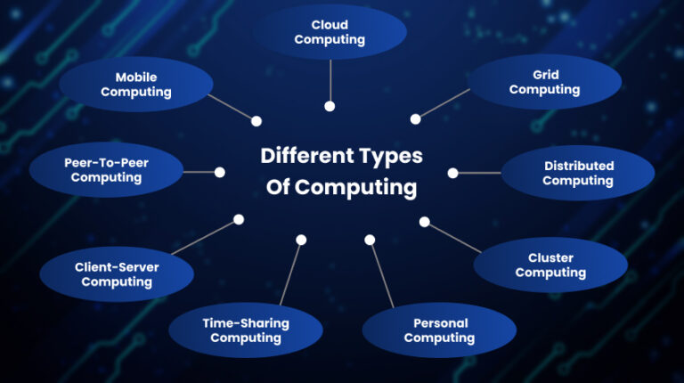 9 Different Types of Computing You Need to Know