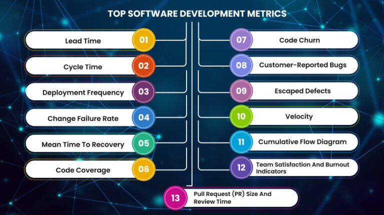 Top 13 Software Development Metrics to Track in 2025