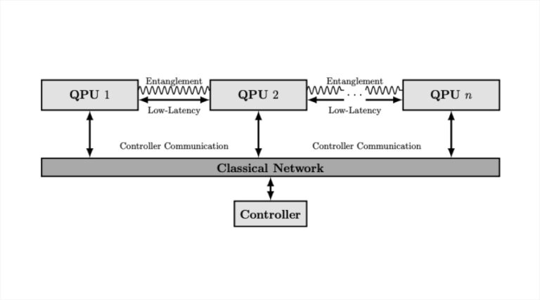 Exploring Quantum Networks: Meaning, Types and Uses