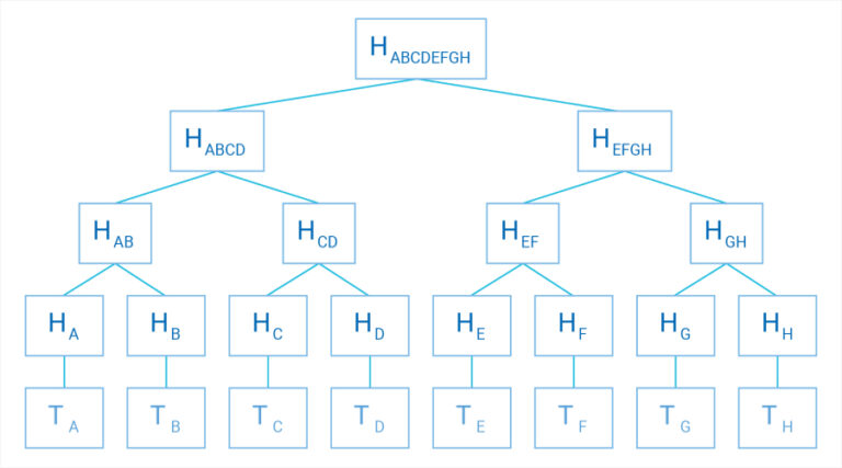 Post Quantum Cryptography Algorithms Lattice Code Hash Based And More