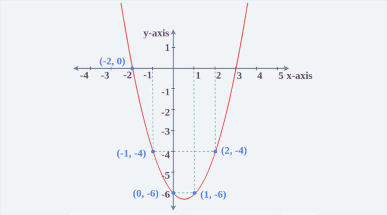 Post Quantum Cryptography Algorithms Lattice Code Hash Based And More