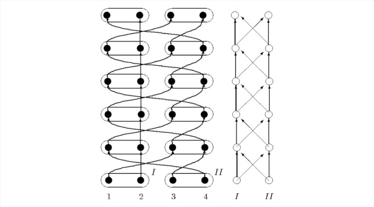 Exploring Quantum Networks: Meaning, Types and Uses