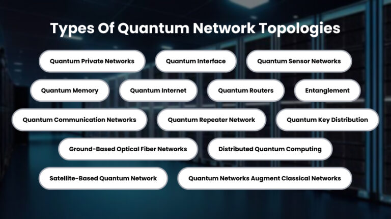 Exploring Quantum Networks: Meaning, Types and Uses
