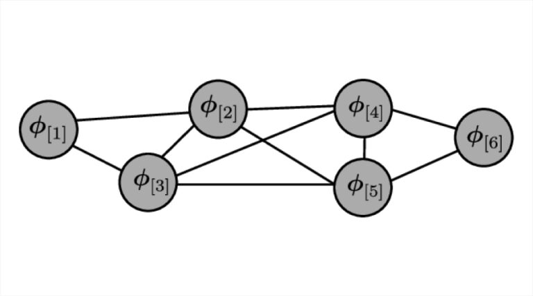 Exploring Quantum Networks: Meaning, Types and Uses