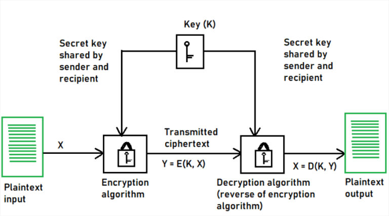 Post Quantum Cryptography Algorithms Lattice Code Hash Based And More