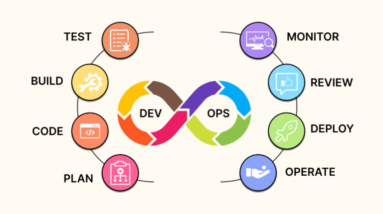 Full Guide for Application and Enterprise: DevOps Adaptation