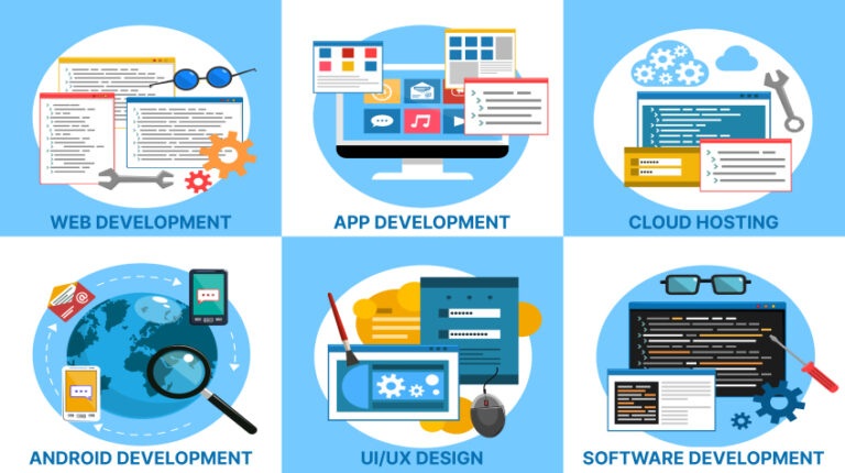 19 Different Types of Software Development: A Complete Guide