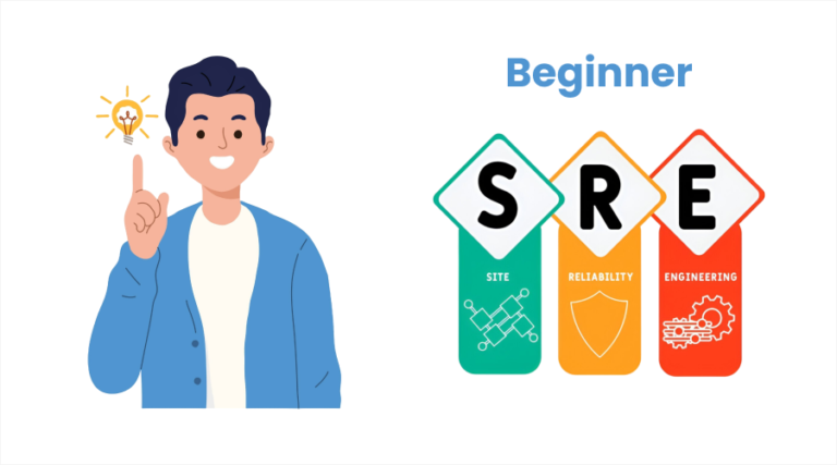 Site Reliability Engineer Roadmap 2025: From Beginner to Expert