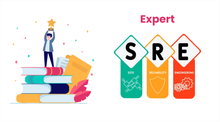 Site Reliability Engineer Roadmap 2026: From Beginner to Expert