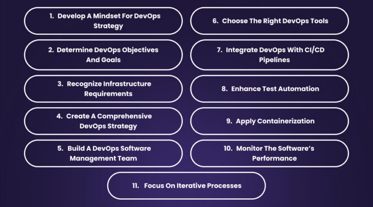 Full Guide for Application and Enterprise: DevOps Adaptation