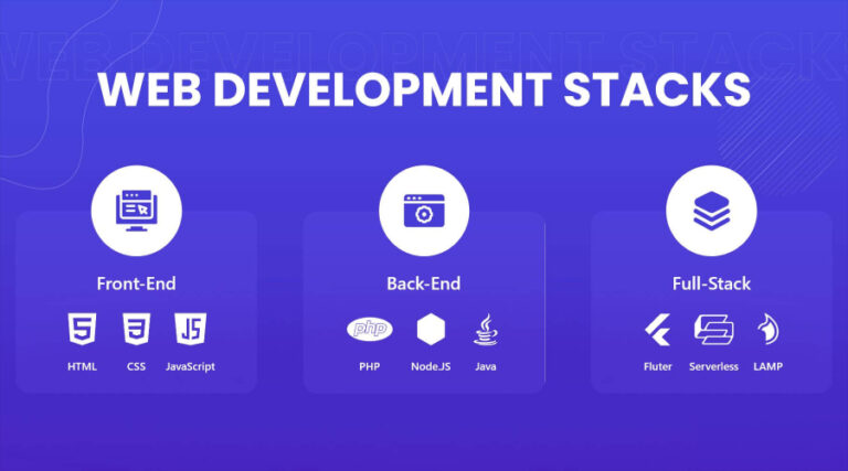 Top Tech Stack Examples for 2025: Modern Technologies & Tools