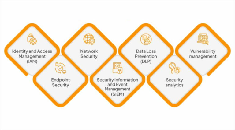 Top Tech Stack Examples for 2025: Modern Technologies & Tools