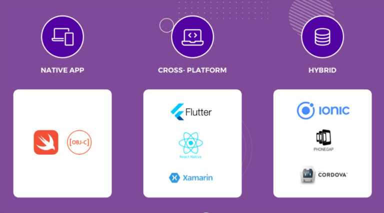 How To Choose The Right Tech Stack For Your Mobile App Development