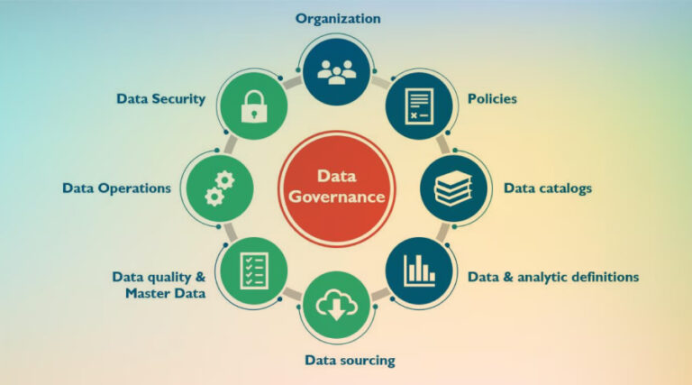 What Is Data Governance and Why It Matters in Marketing