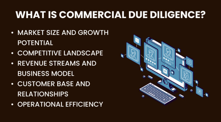 Commercial Due Diligence and the Role of Technology