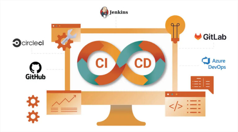 DevOps and CI/CD: Complete Guide To Better Software Delivery