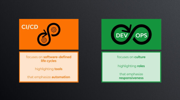 DevOps and CI/CD: Complete Guide To Better Software Delivery