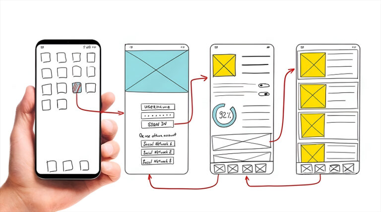 How to Create a Software Prototype: A Step-by-Step Guide - WeeTech ...