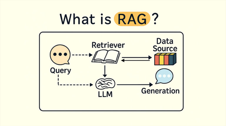 RAG App Development: Process Steps and Cost Breakdown Guide