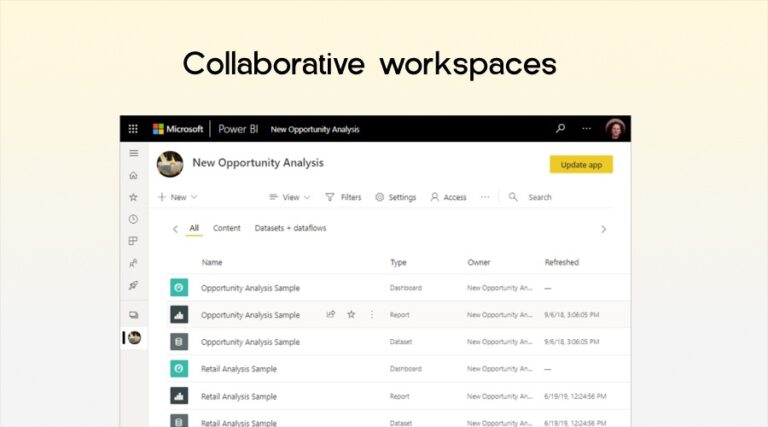 Power BI 2026 Team Collaboration Features Overview